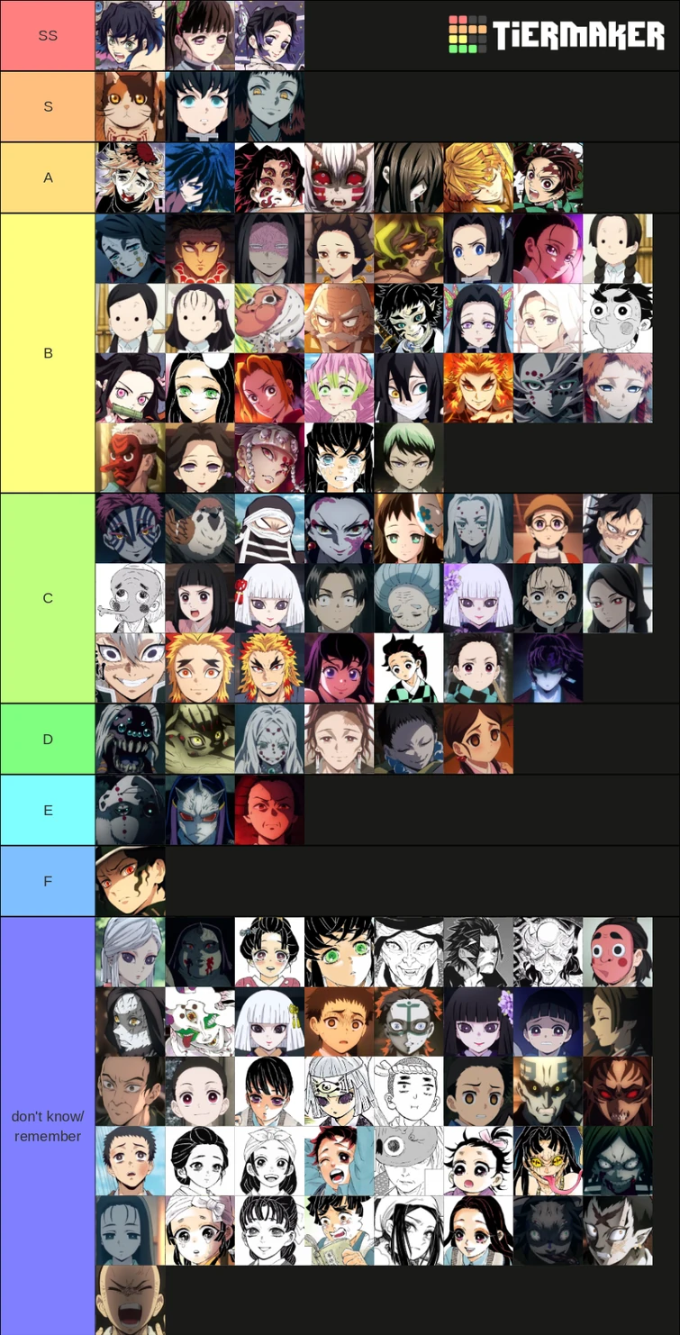I made a tierlist | Fandom
