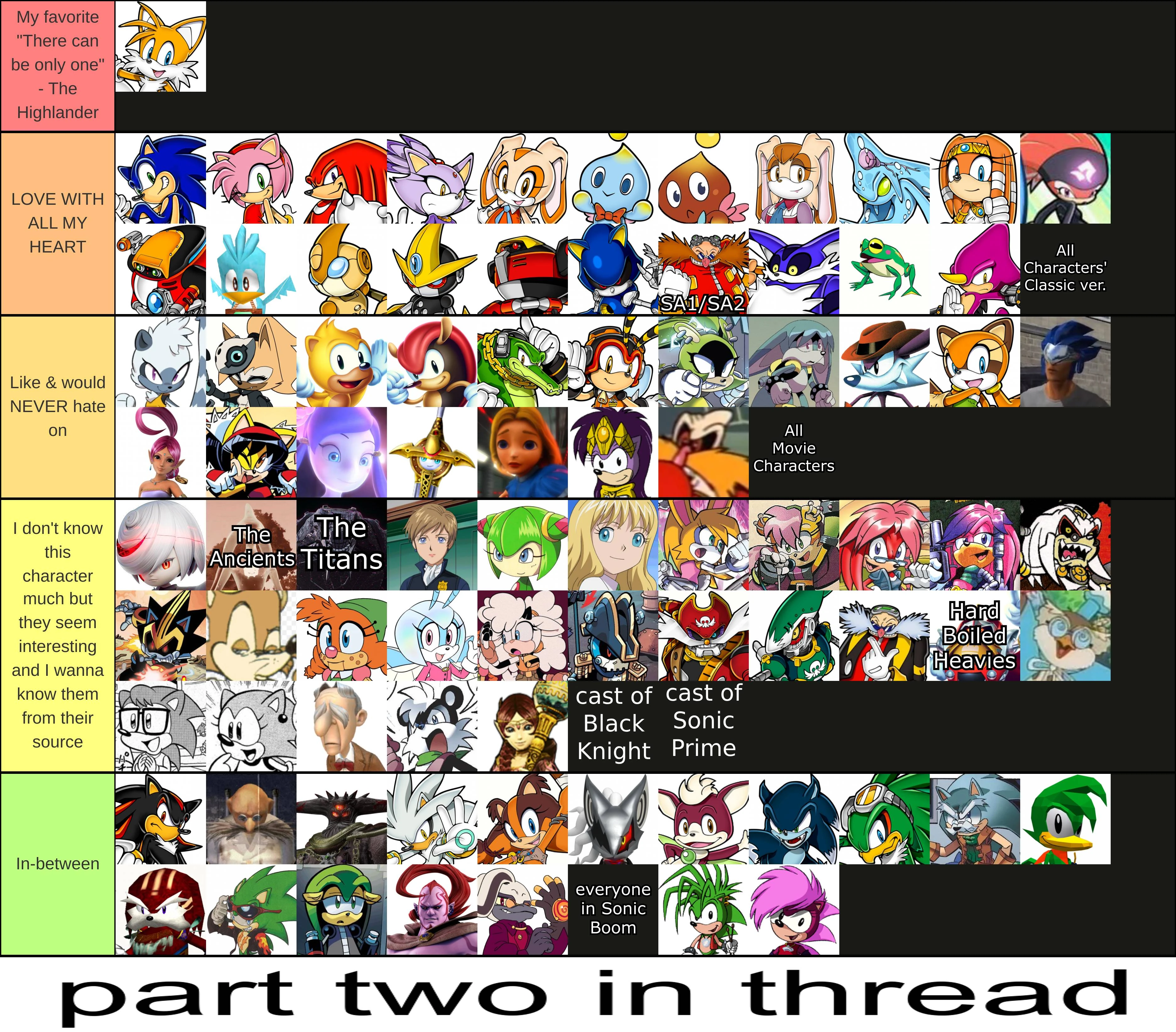 From the depths of my post vault: My Two-part Character tierlist | Fandom