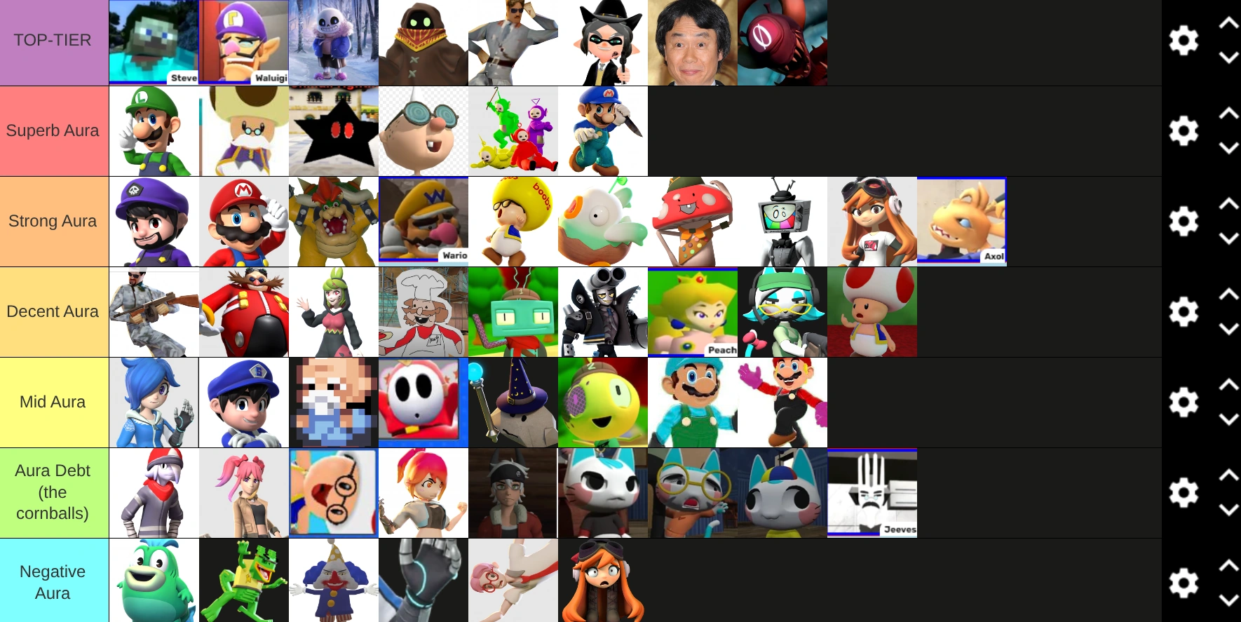 SMG4 Aura Tier List | Fandom