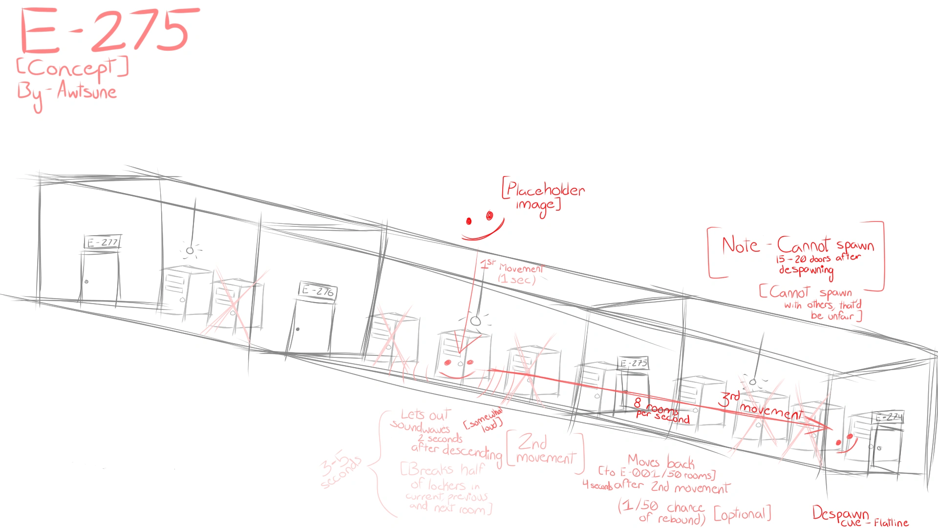 concept entity(?) | Fandom