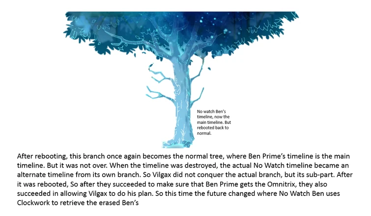 Discuss Everything About Ben 10 Wiki | Fandom