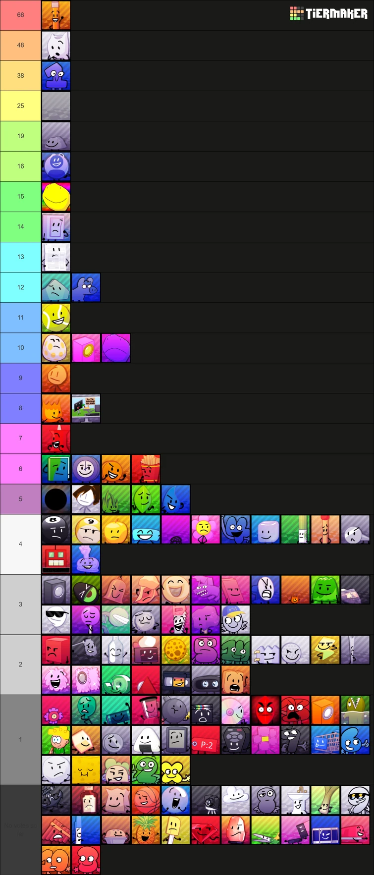 Who voted for their favorite and least favorite BFDI character (UPDATED ...