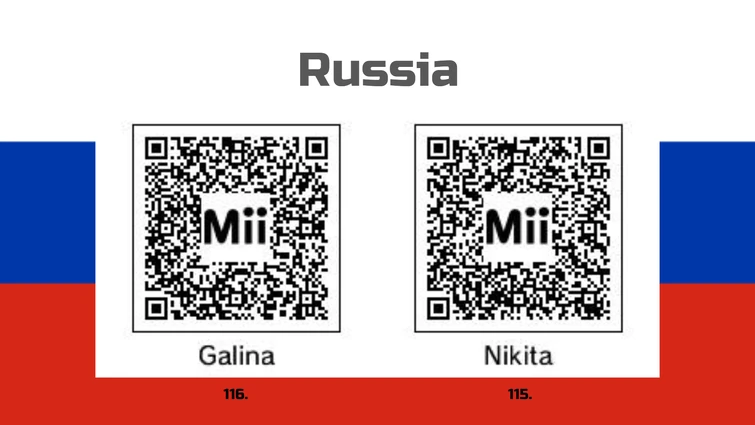 Wii U/3DS CPU Mii's QR Code | Fandom