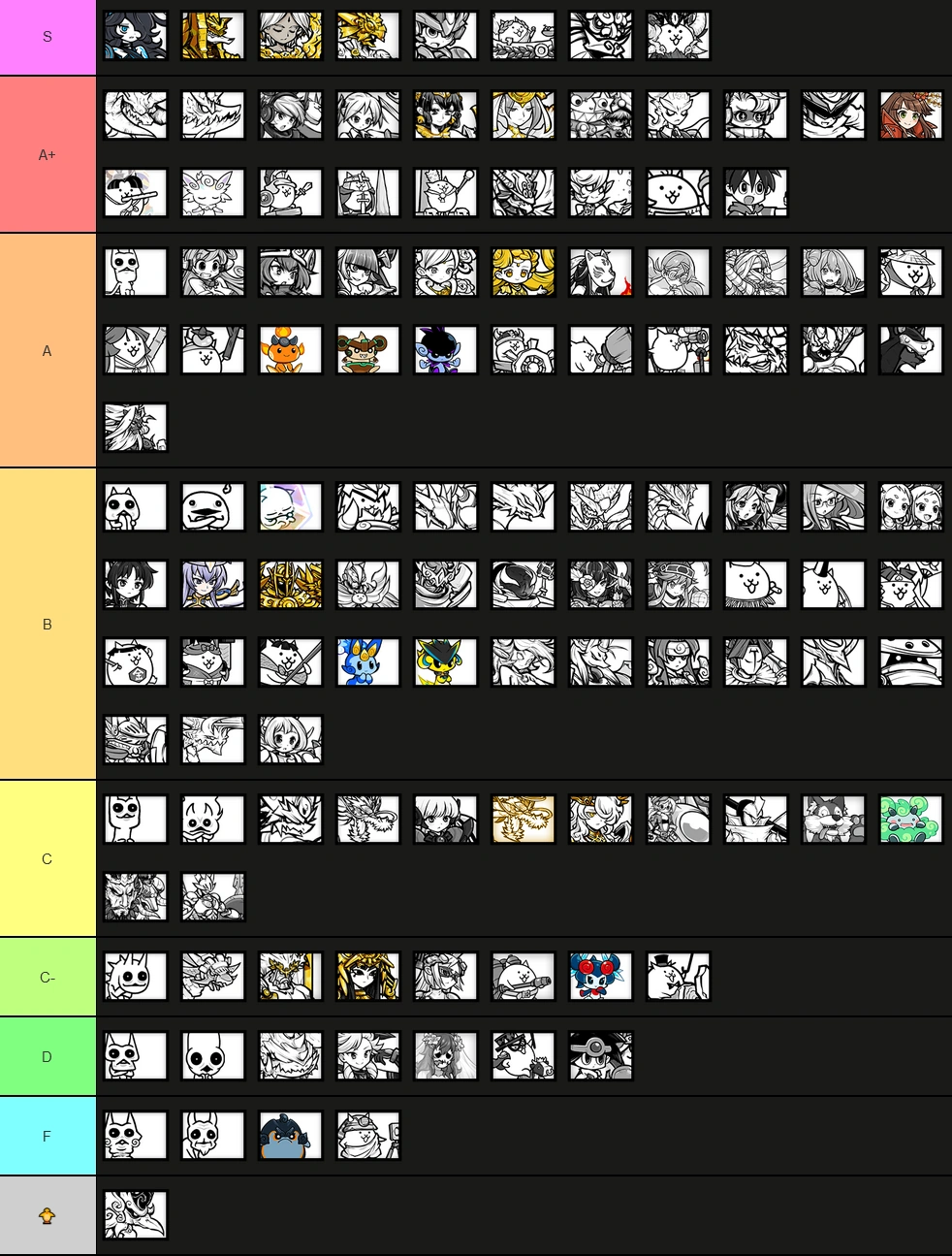 Battle Cats Wiki Makes an Uber Tier List, Pt. 119-Cat Tengu | Fandom