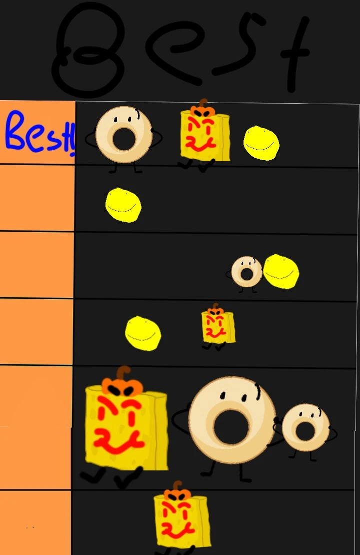 Best characters tier list | Fandom