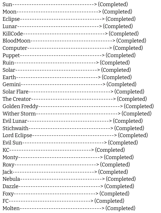 A thing I've been working on | Fandom