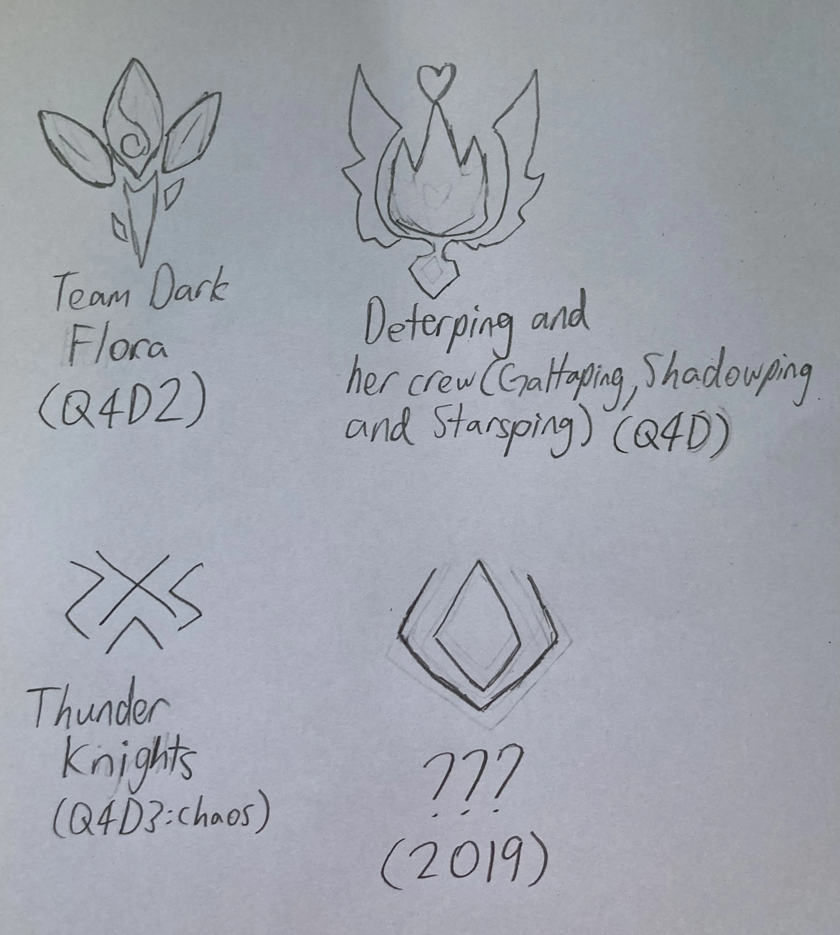 All symbols | Fandom