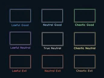 Random Alignment Chart | Fandom