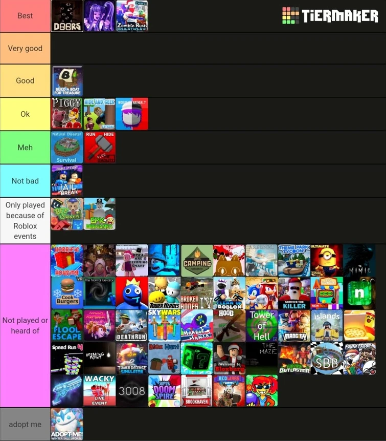 roblox games tier list | Fandom