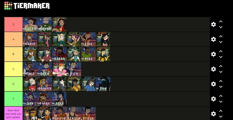 DC Characters Ranked | Fandom