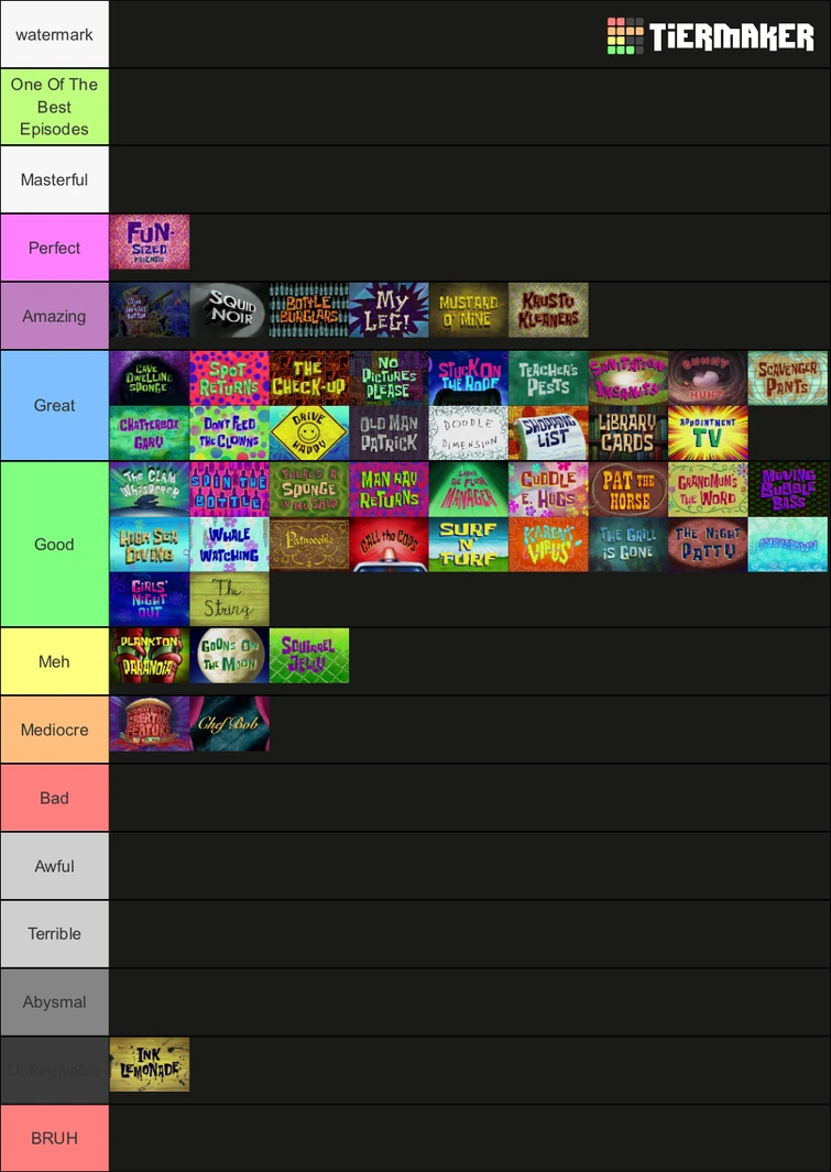 SpongeBob Tier Lists | Fandom