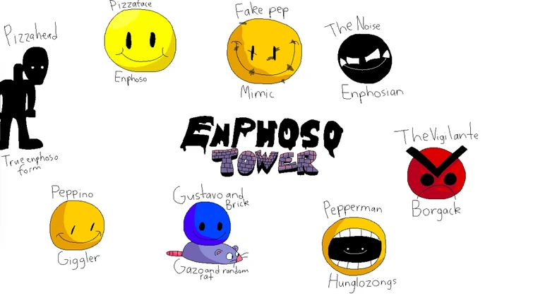 Pizza Tower Glaggleland mod idea concept art!! | Fandom