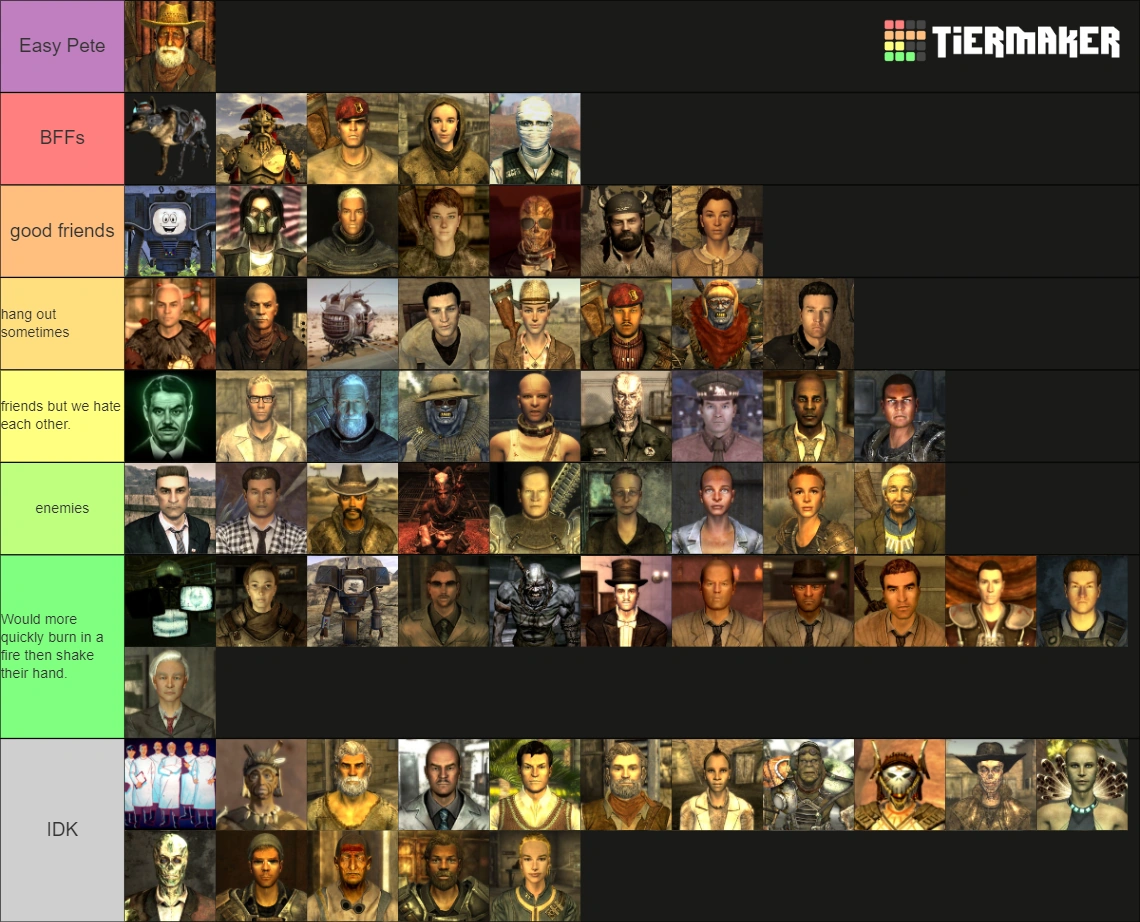 FNV Friends tierlist And coolness tierlist! | Fandom