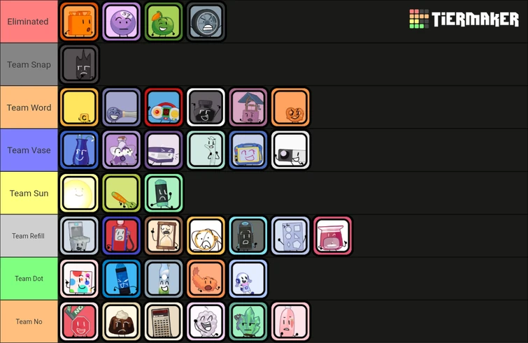 I don't like the ITFT wiki | Fandom