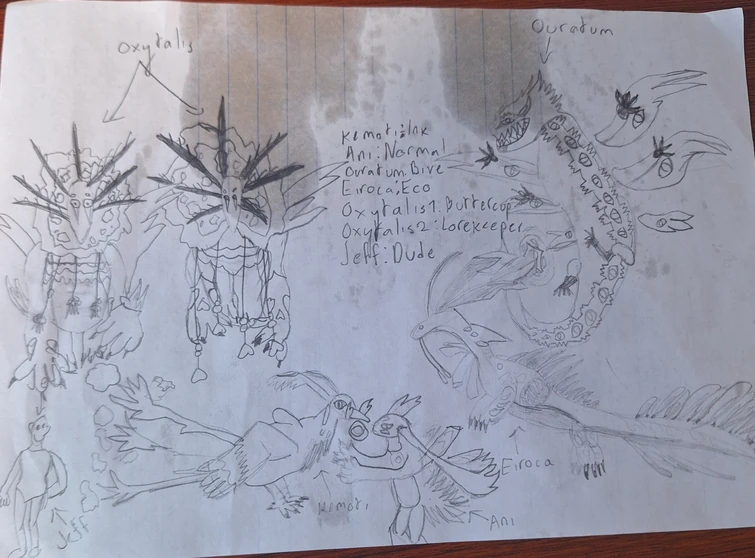 Discuss Everything About Creatures of Sonaria Wiki | Fandom