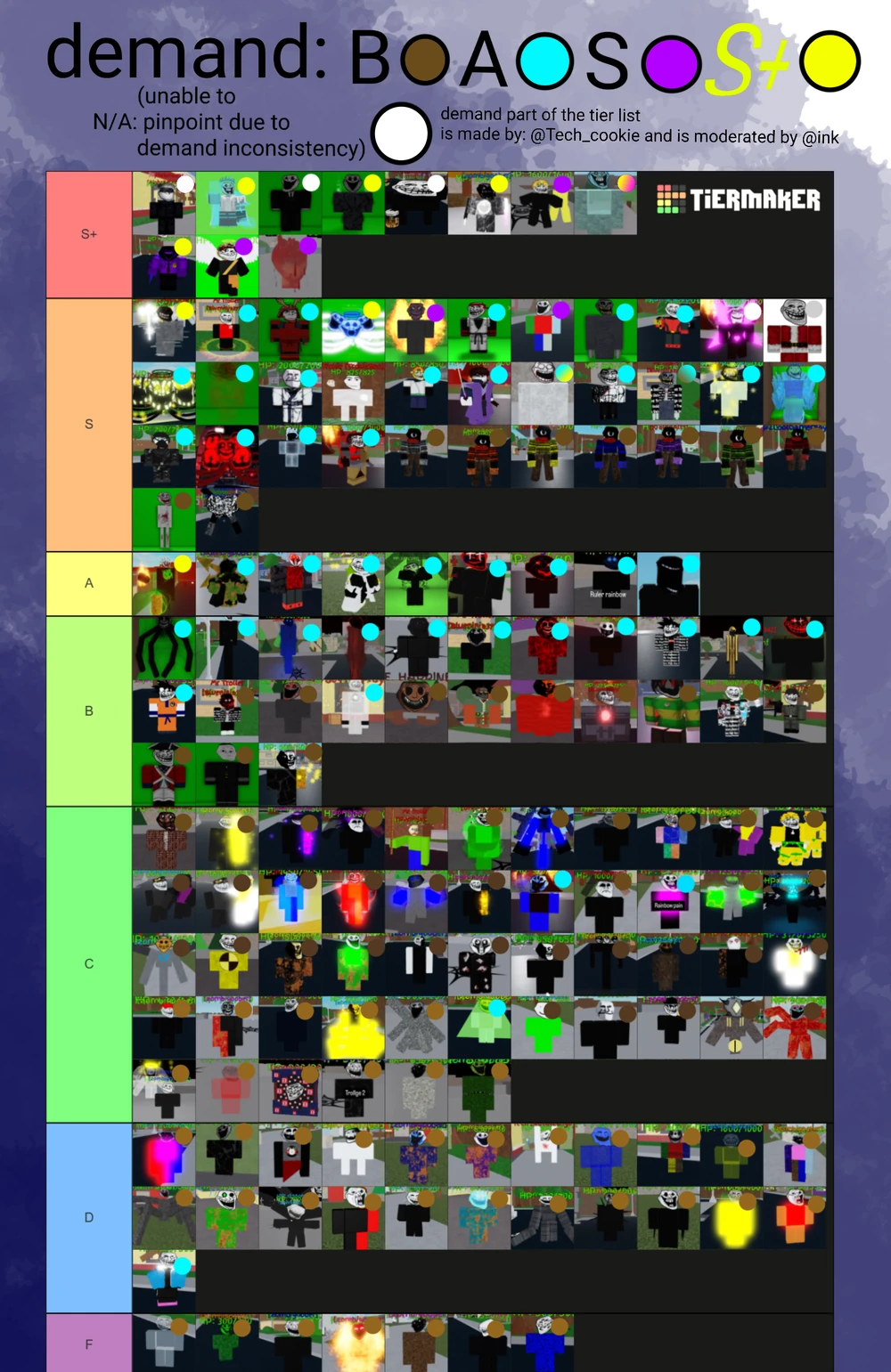 This was the old tier list | Fandom