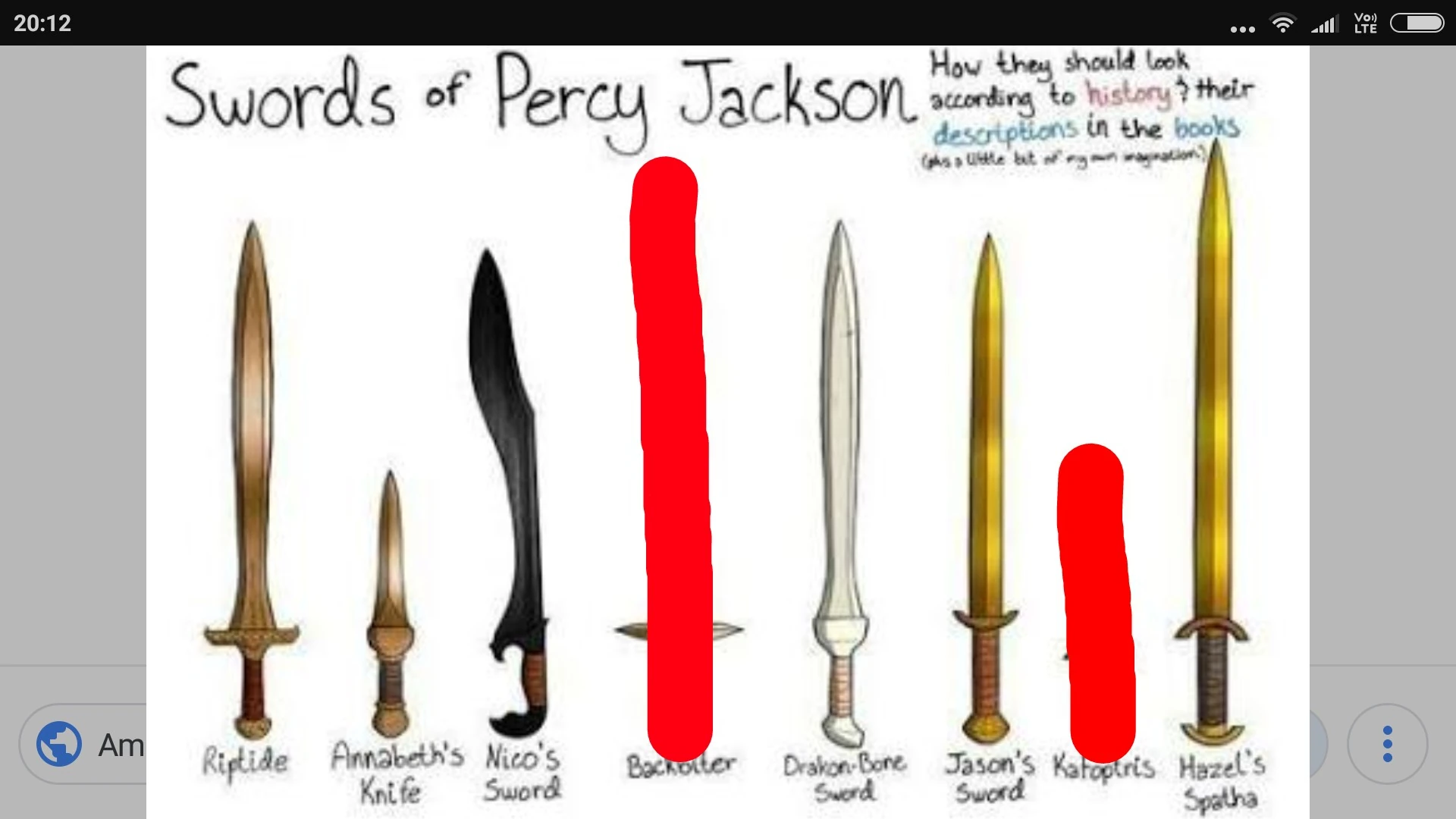 Best Weapon | Fandom