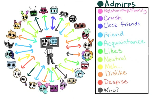 OC relationship chart...(I hope this thing is it.) | Fandom