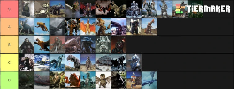 My Godzilla Monster Tier List | Fandom