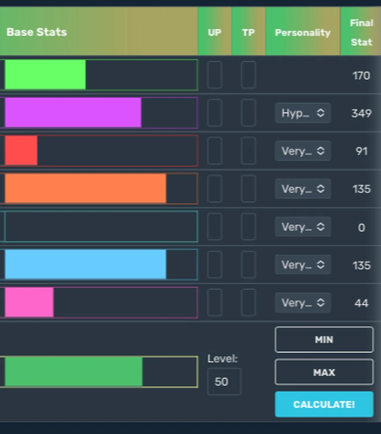 Is the stat calc glitched or is hollibunch weird | Fandom