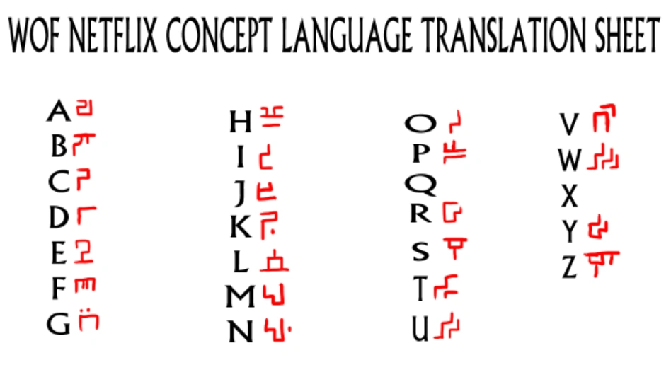 So my friends managed to translate the WoF alphabet | Fandom