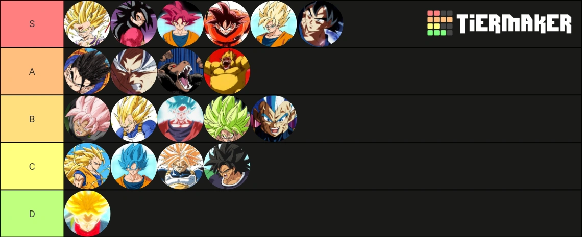 Dbz Transformation Tier List | Fandom