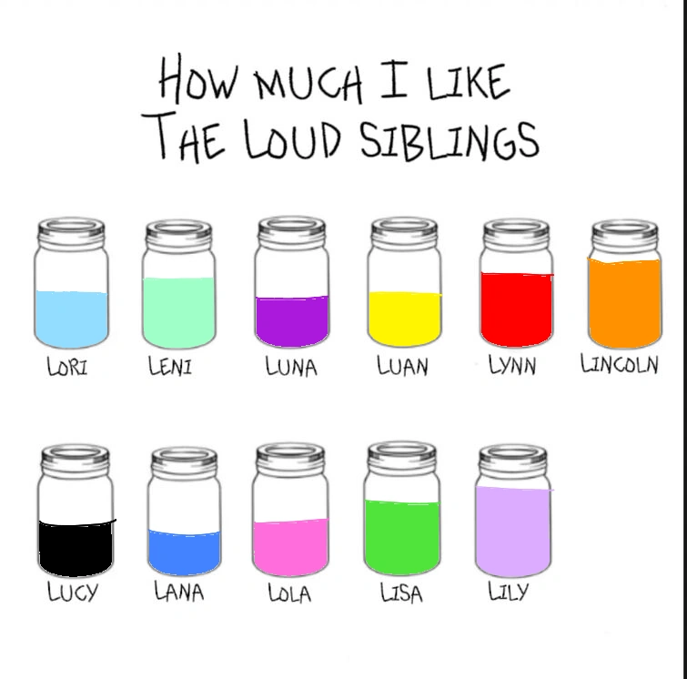 how much i like each sibling | Fandom