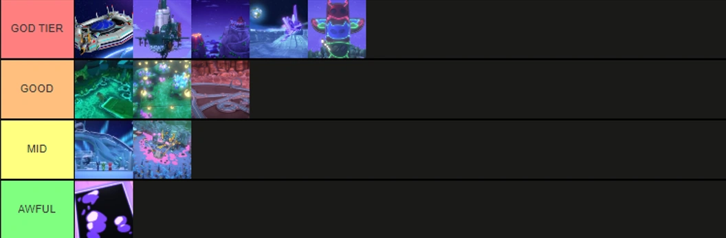 My tier list ranking of PJ Masks' locations | Fandom