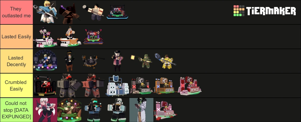 TDX Tierlist Based On Performance | Fandom