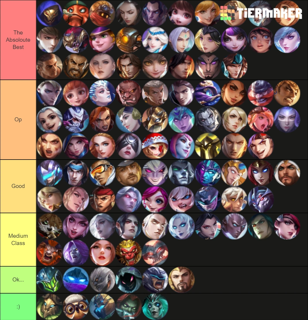Finally Finished My Tier List!!! :D | Fandom
