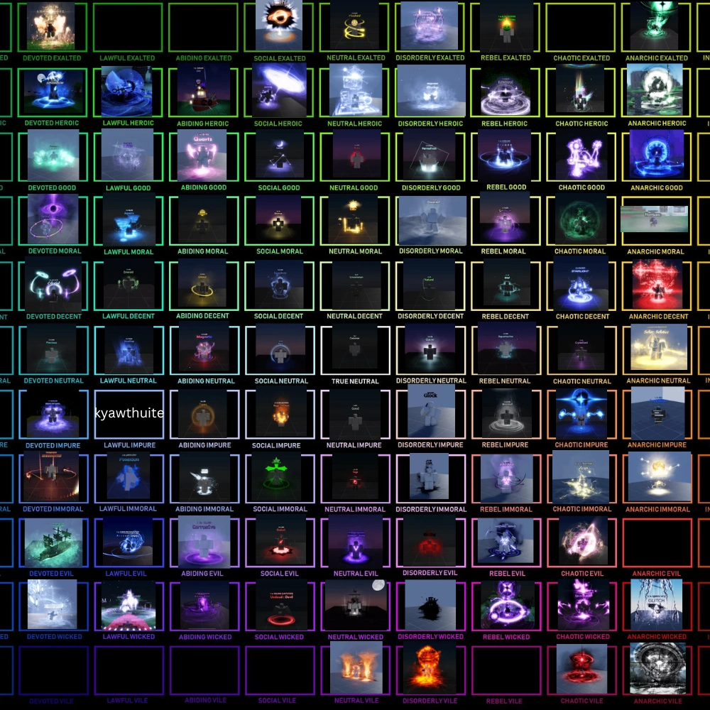 sol's RNG alignment chart 3 | Fandom