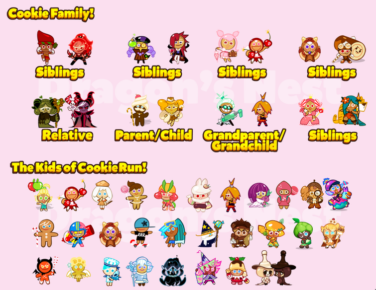 Cookie run kids | Fandom Cookie run kids | Fandom