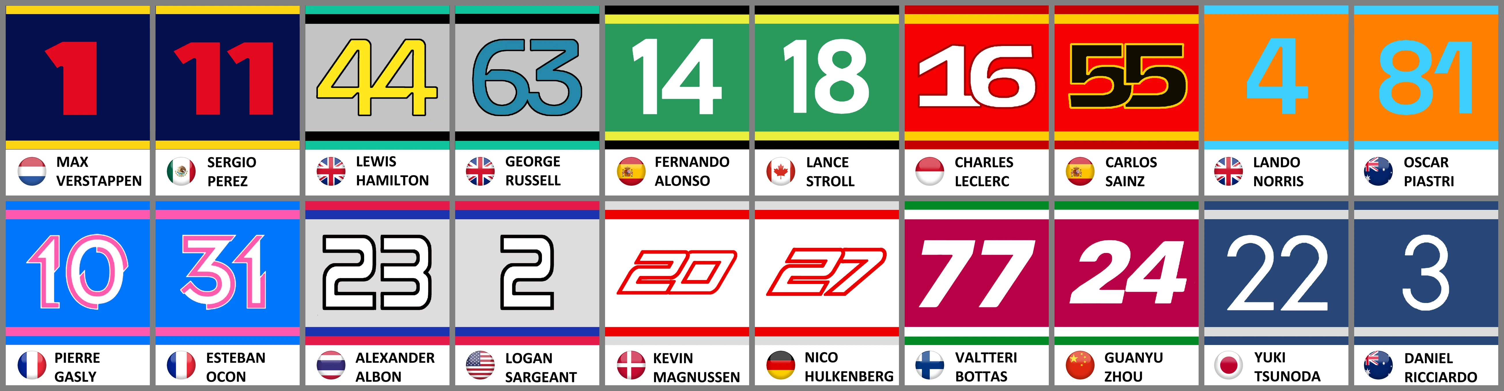 F1 2023 Bots Avatar / Bots Number | Fandom