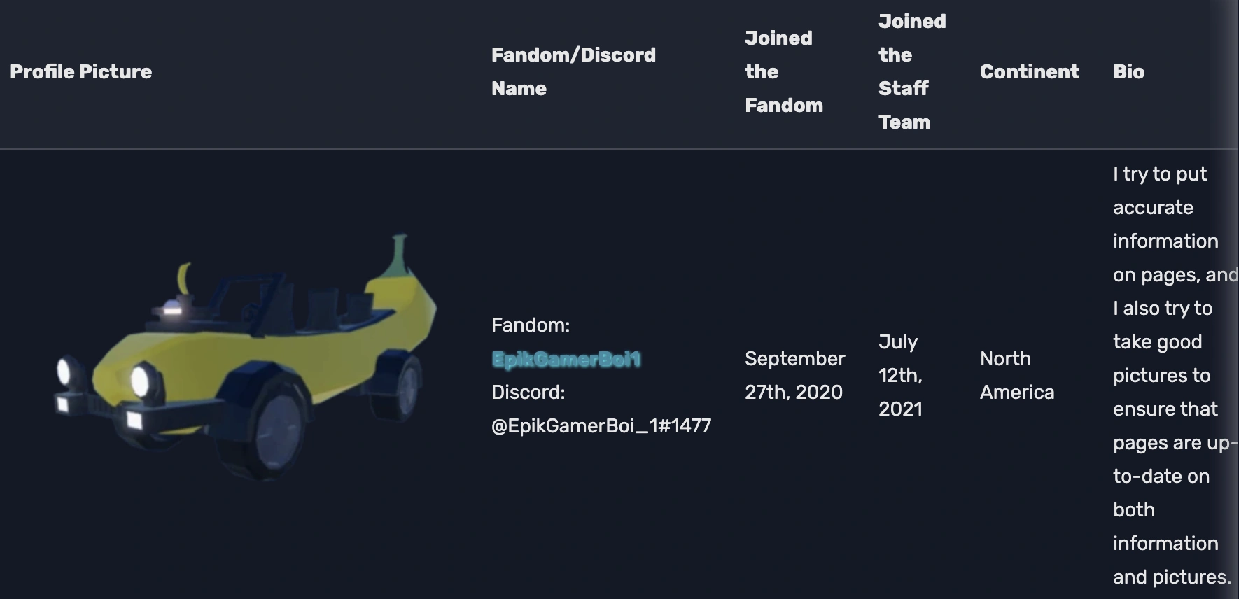 Go home wiki staff team page you're drunk | Fandom