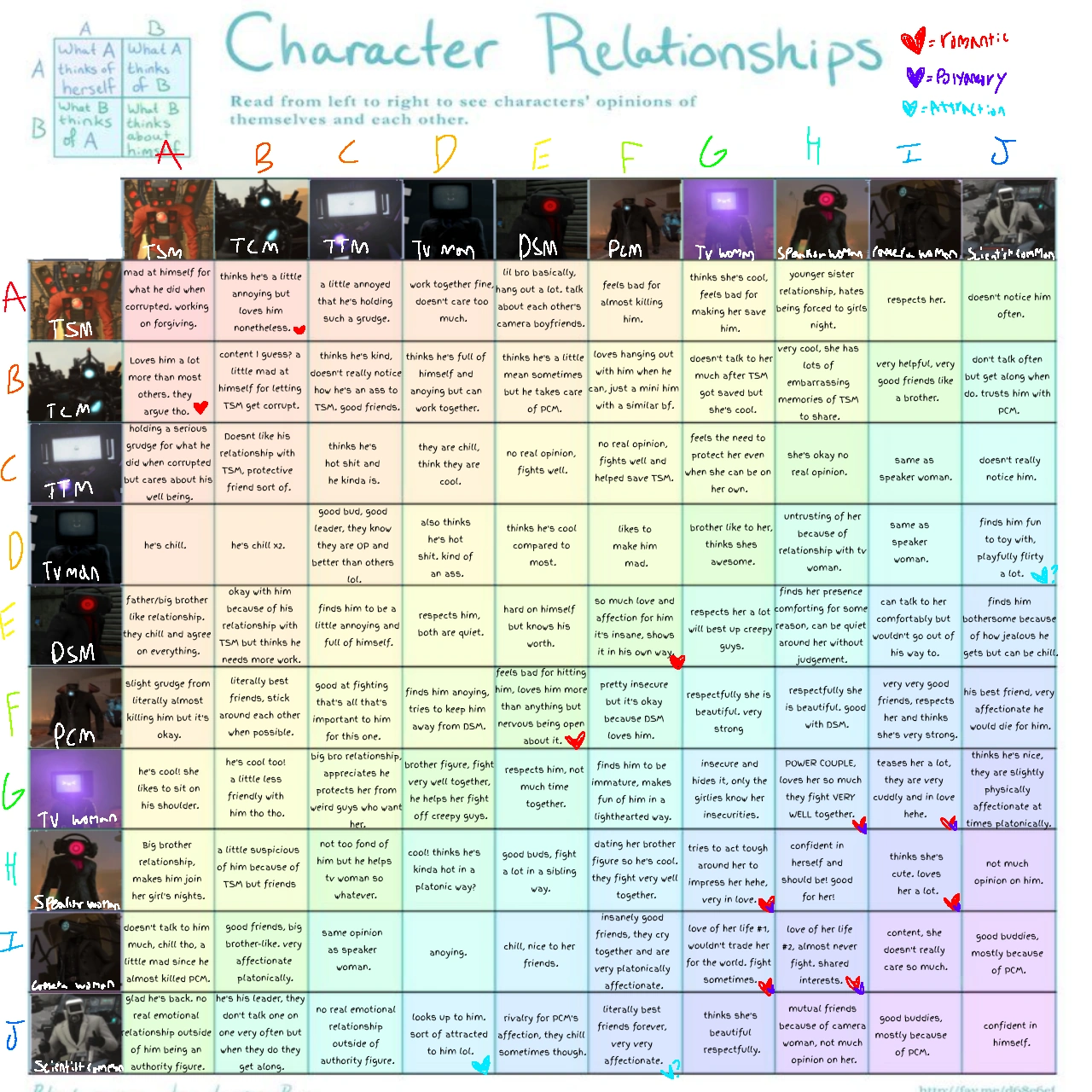 My stupid relationship chart | Fandom