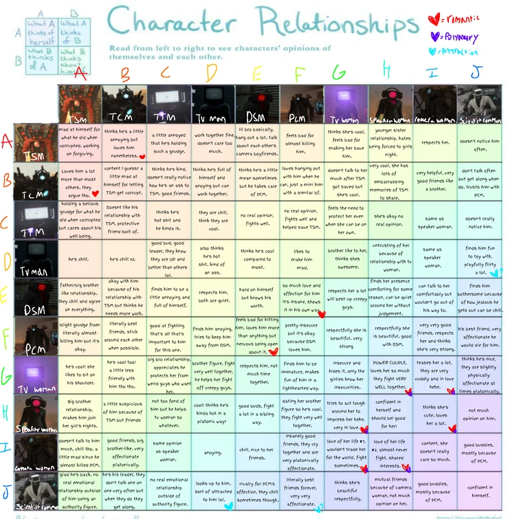My stupid relationship chart | Fandom