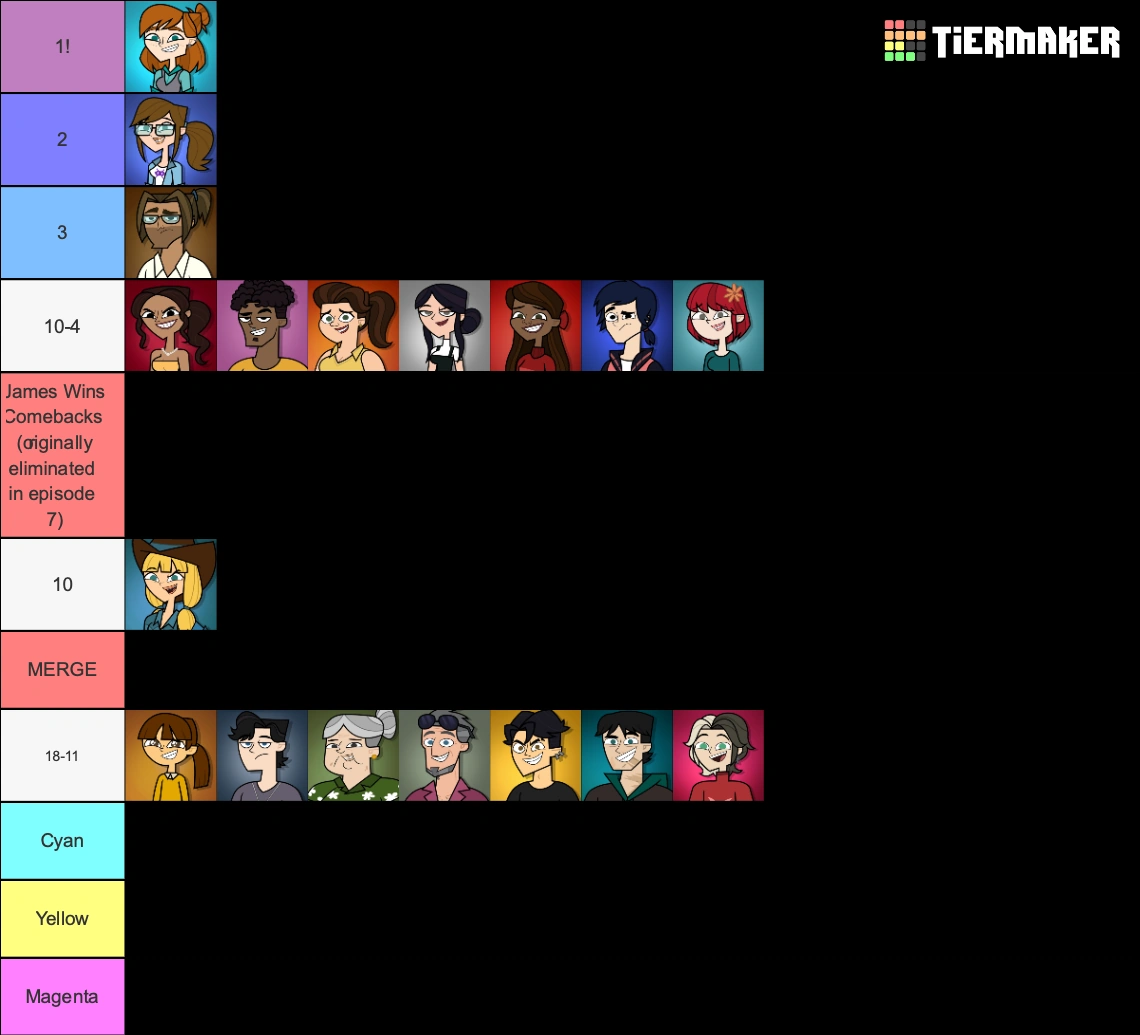 What if Jake didn't get paranoid about Aiden and Tom from Alec in the first challenge of DCAS ...
