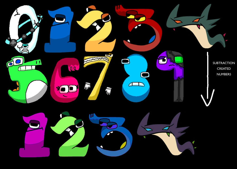 My Updated Number Lore Prediction (With Subtraction Created Numbers ...