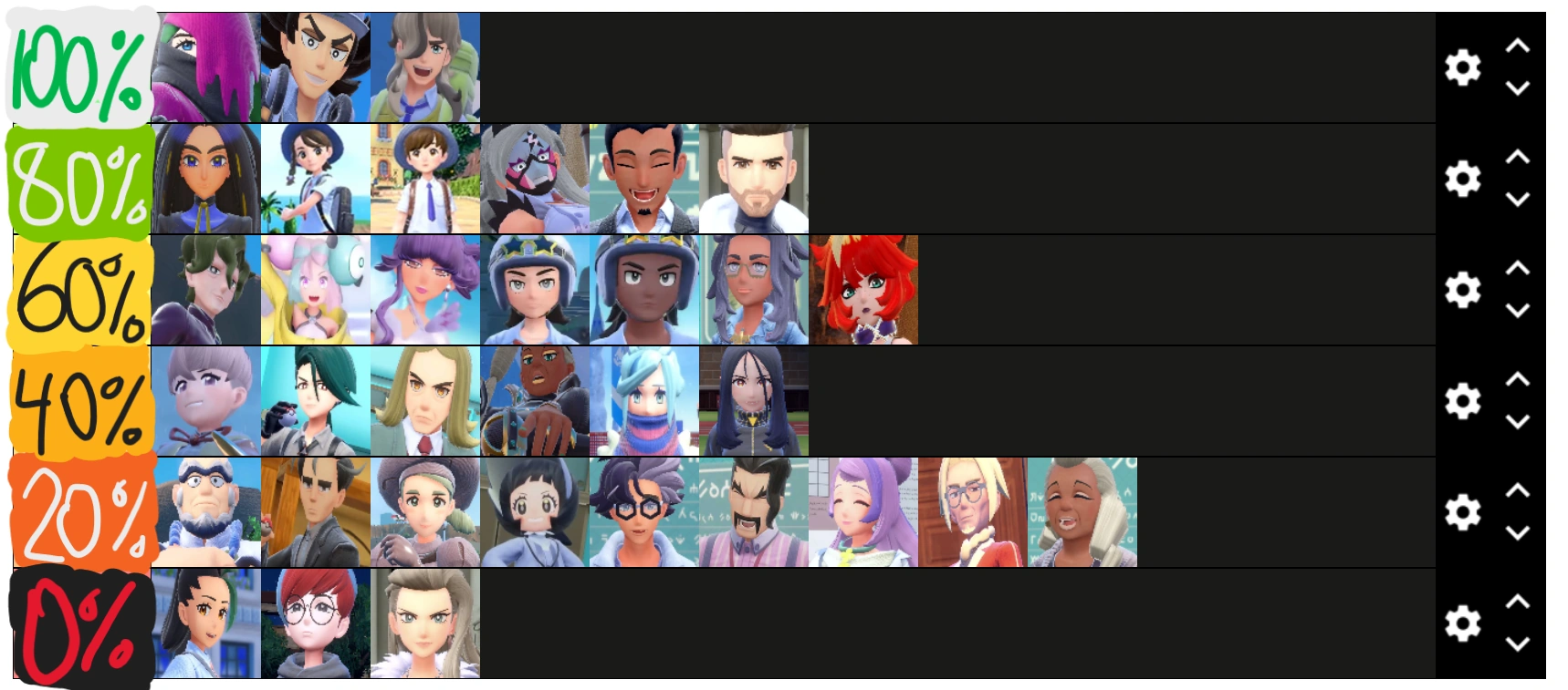 My SV character tier list (dlc not included) | Fandom