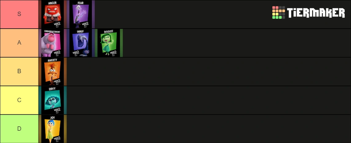 Inside Out 2 Tier List (Before seeing the movie) | Fandom
