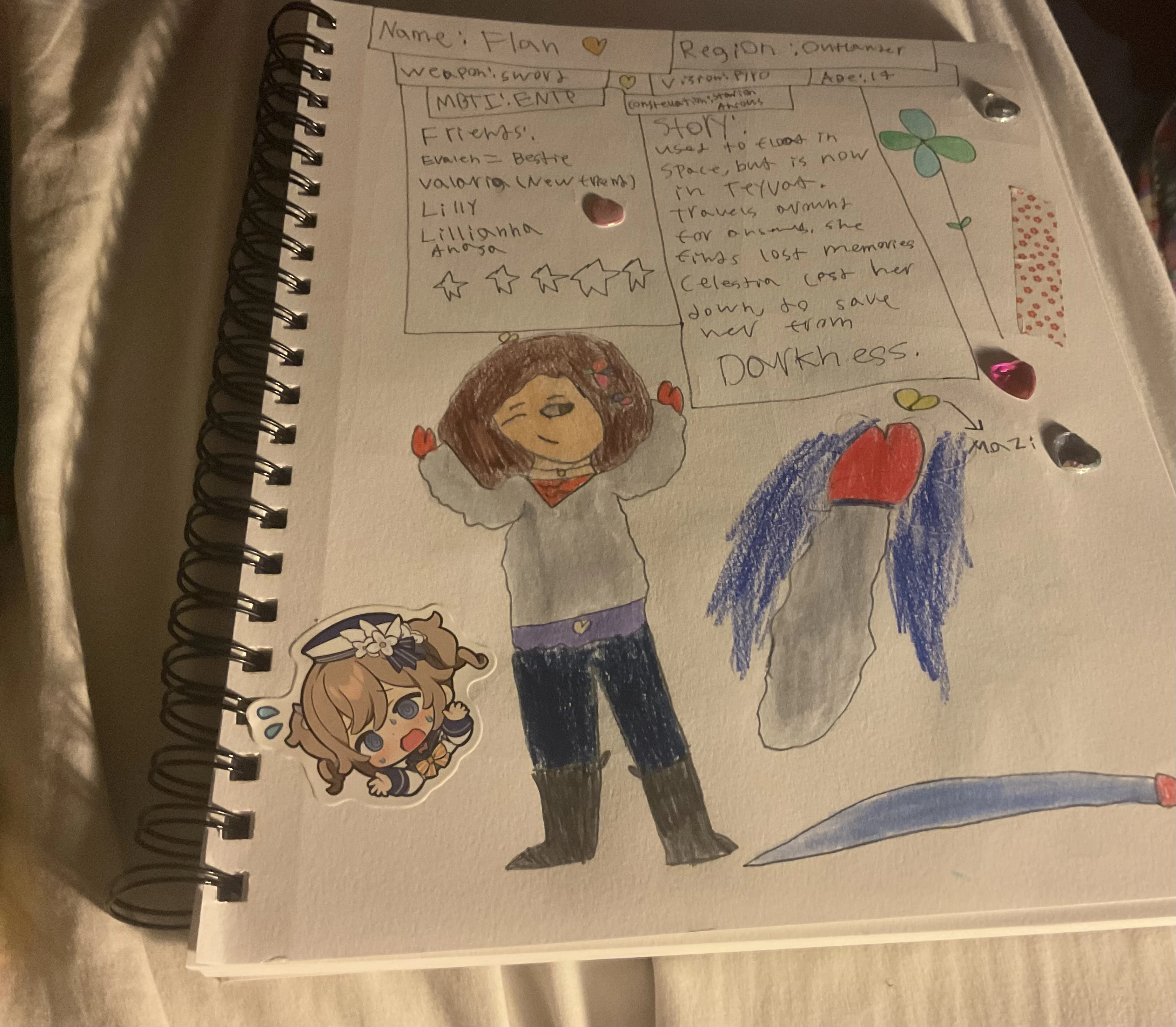 OC page art thing | Fandom