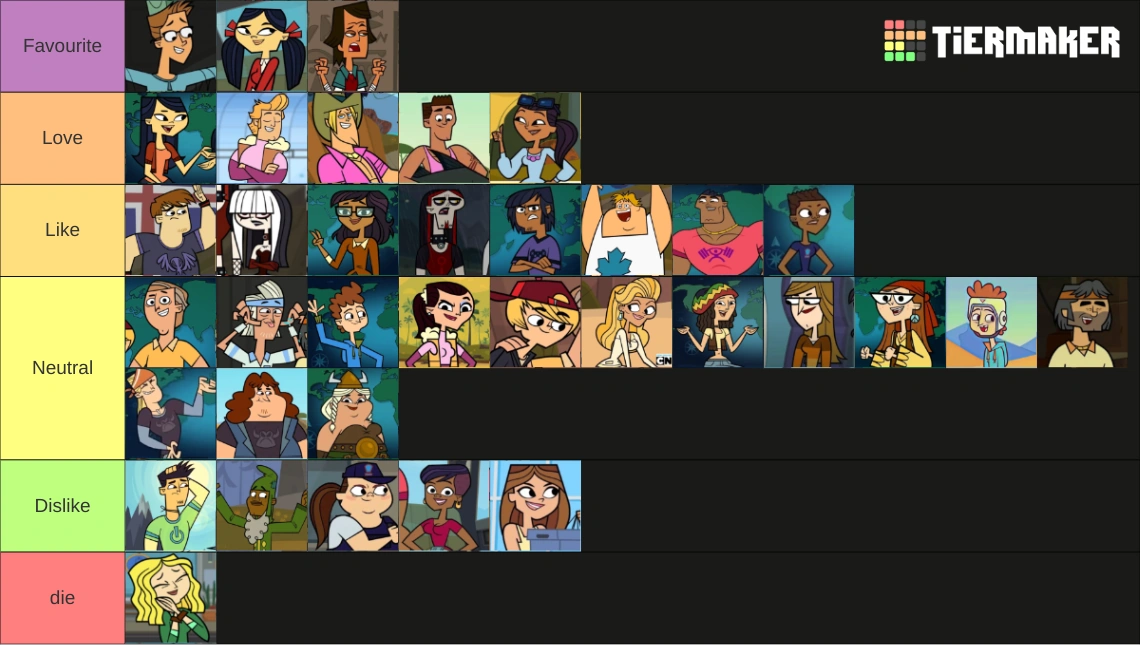 rr tier list | Fandom