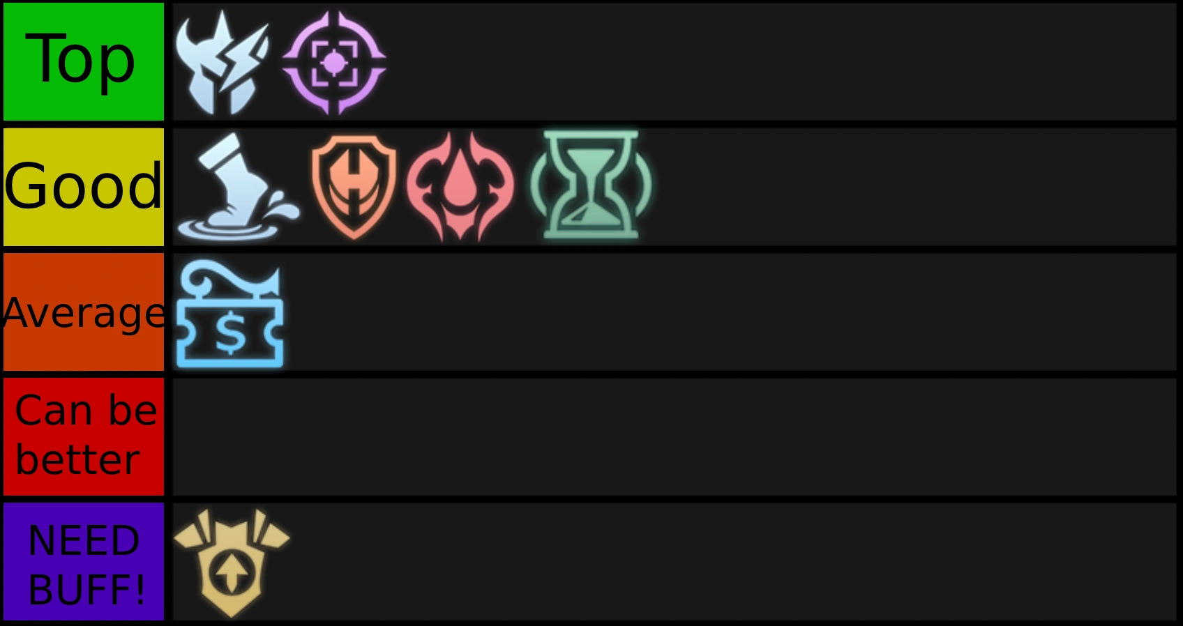 Updated My Ranking for Tier 2 Talents | Fandom