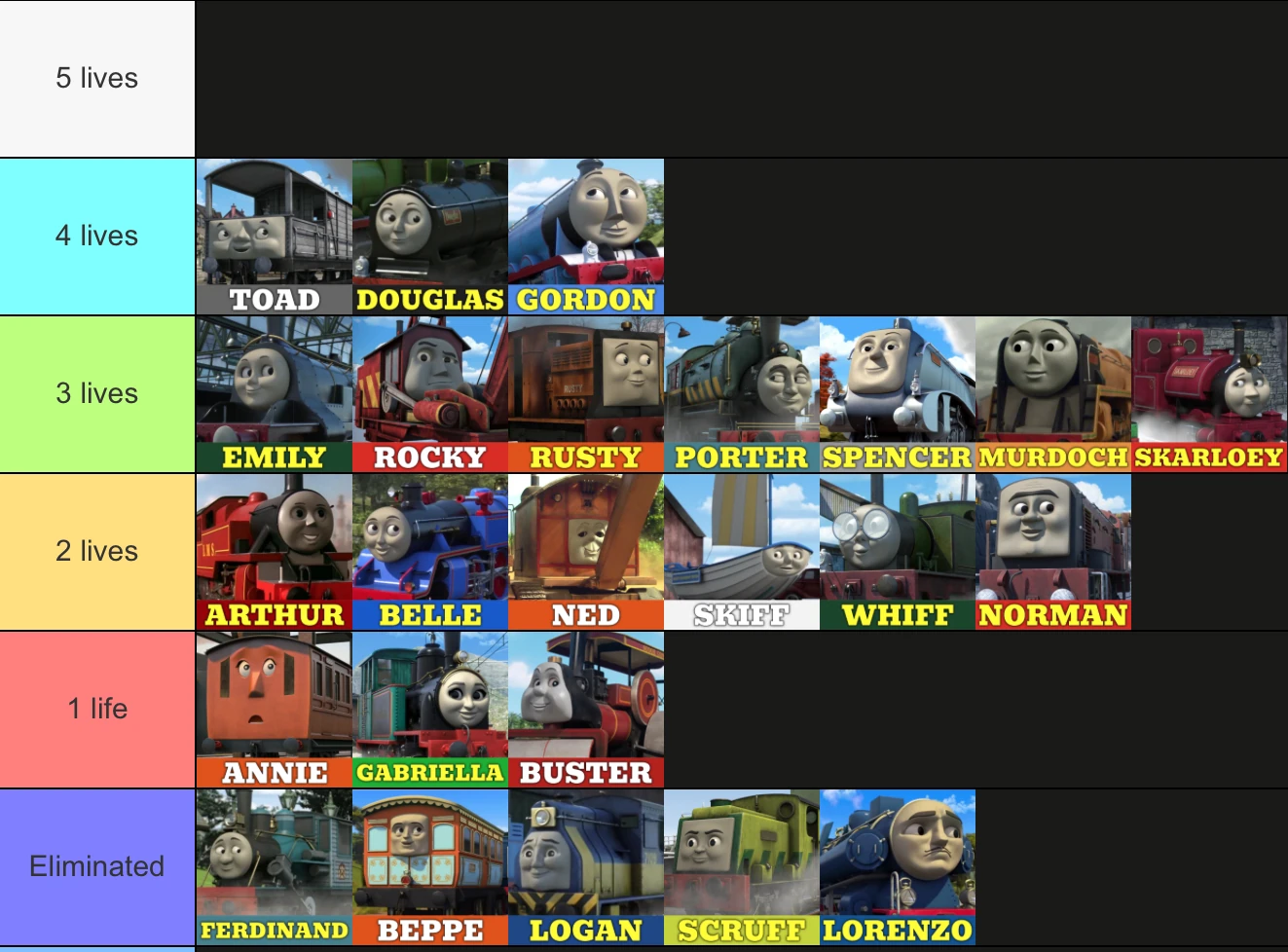 Random Thomas character voting: 3 lives edition Part 9 | Fandom