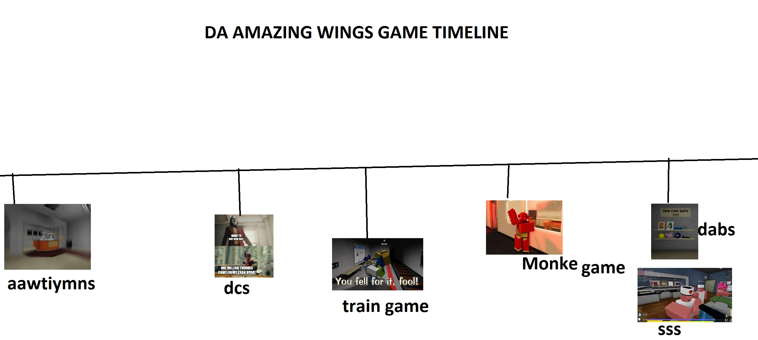 my dabs timeline (imo) | Fandom