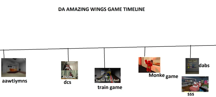 my dabs timeline (imo) | Fandom