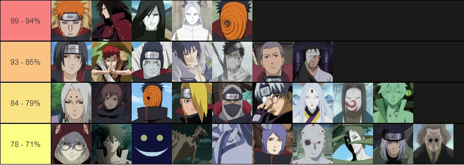 My Naruto/Boruto Villains Ranking | Fandom