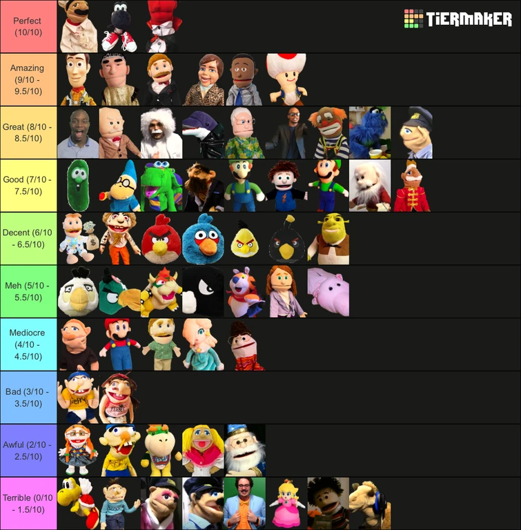 SML Character Tier List | Fandom