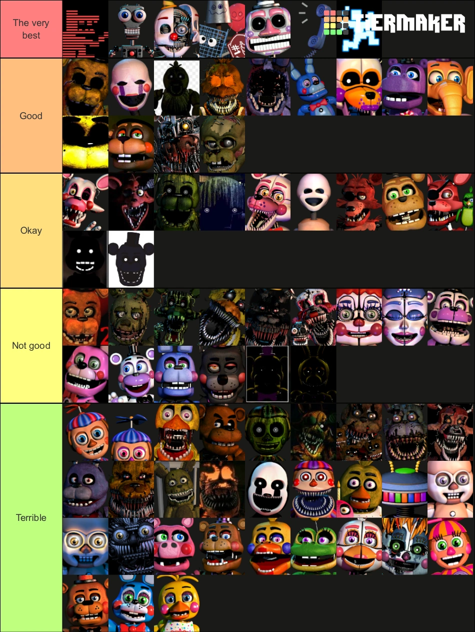 My friend made a tier list of FNaF characters | Fandom