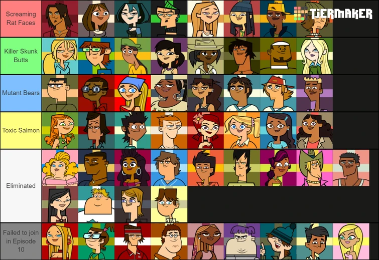 Total Drama Mega-All-Stars Viewer Voting 12! | Fandom
